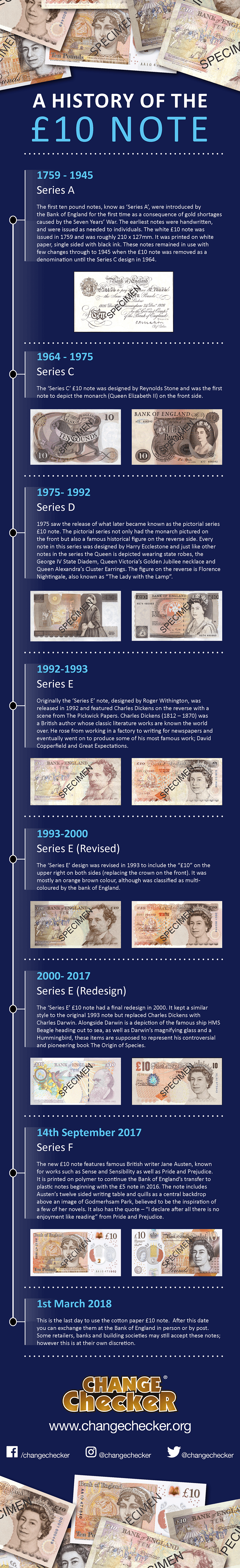 A history of the £10 note... - Change Checker