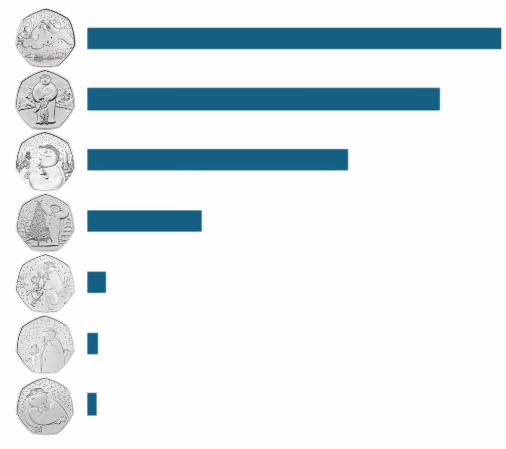 UK coins Archives - Change Checker